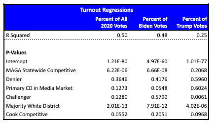 Red Wave, Blue Undertow - by Michael Podhorzer
