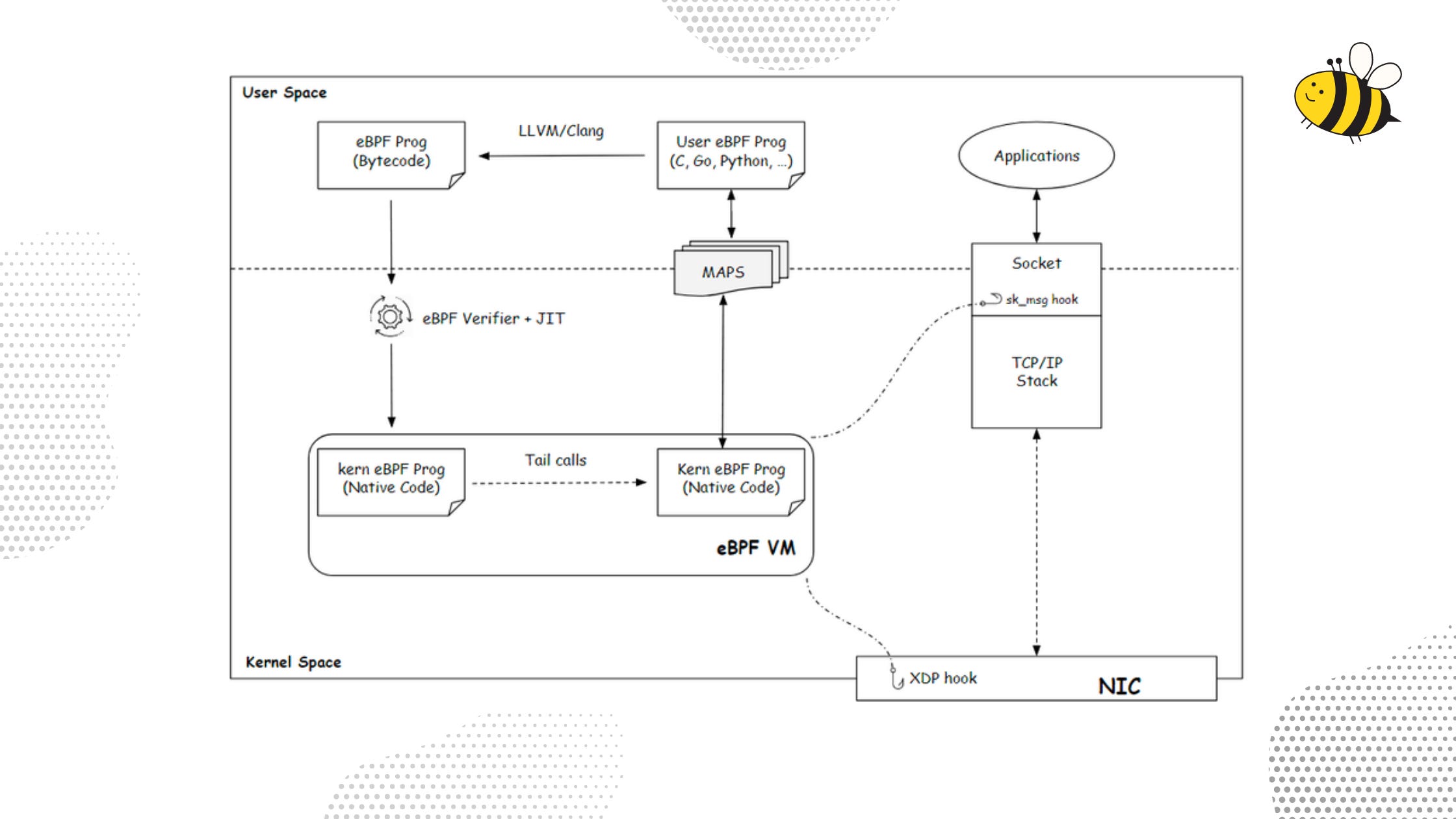 Mastering Ebpf Tracing The Ultimate Guide For Performance Optimization 4341
