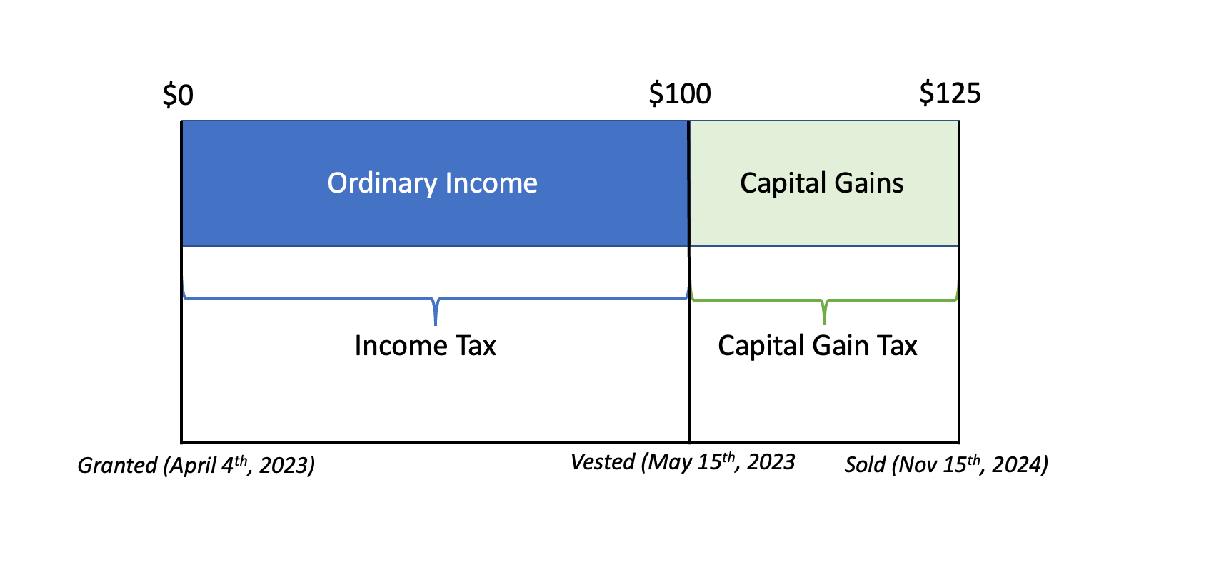Demystifying Restricted Stock Units (RSU) - by Karan Bathla