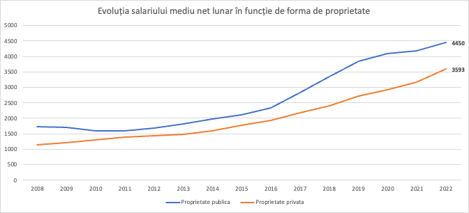 🔥 Portavocea70: Cresc salariile cu 5%?