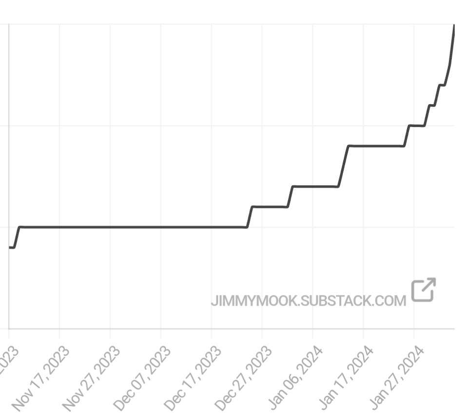 Invite your friends to read Kalowski's Substack