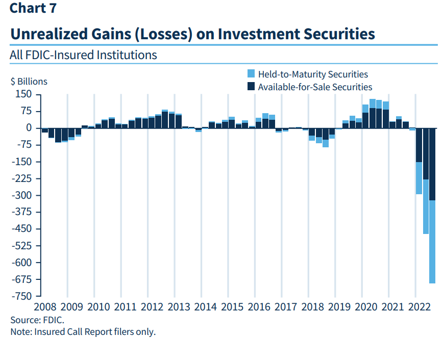 Stop guessing if this is a Banking Crisis!