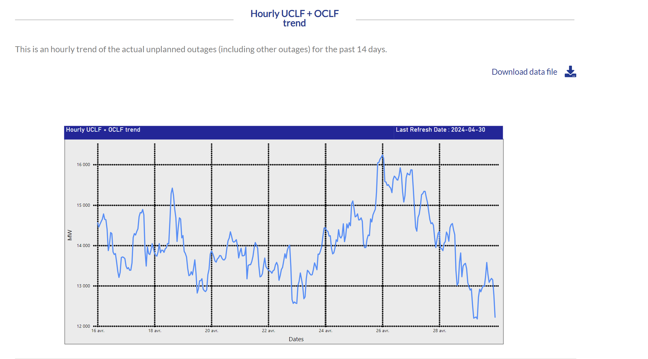 Eskom hits 65% Energy Availability Factor - by Hügo Krüger