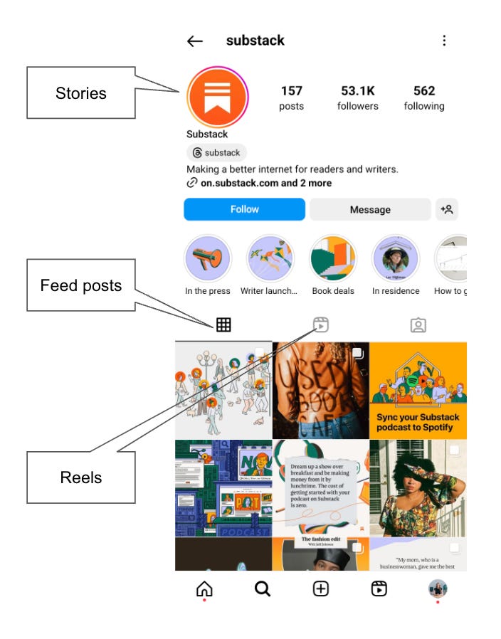 How to Create Content the Instagram Algorithm Will Love