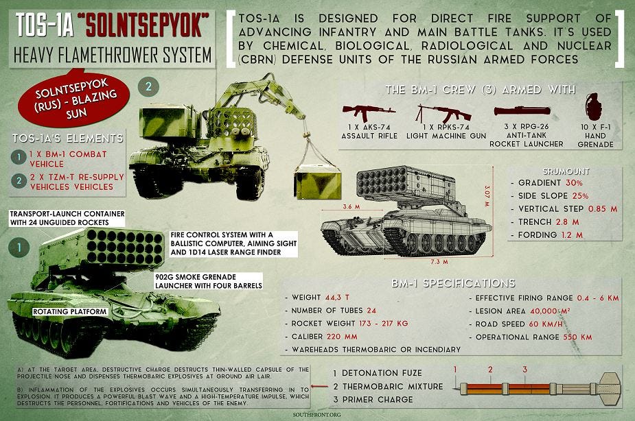 Thermobaric Weapons - by Mike Mihajlovic