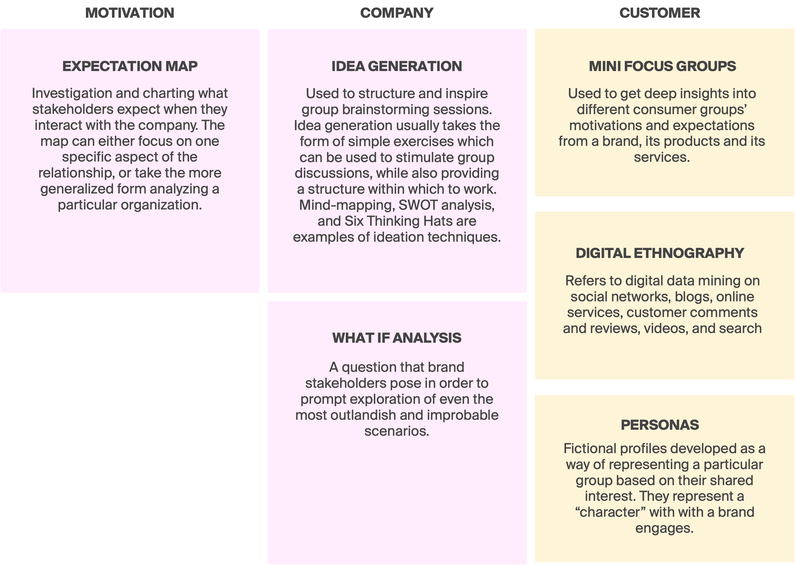 Scoping the internal and external landscape