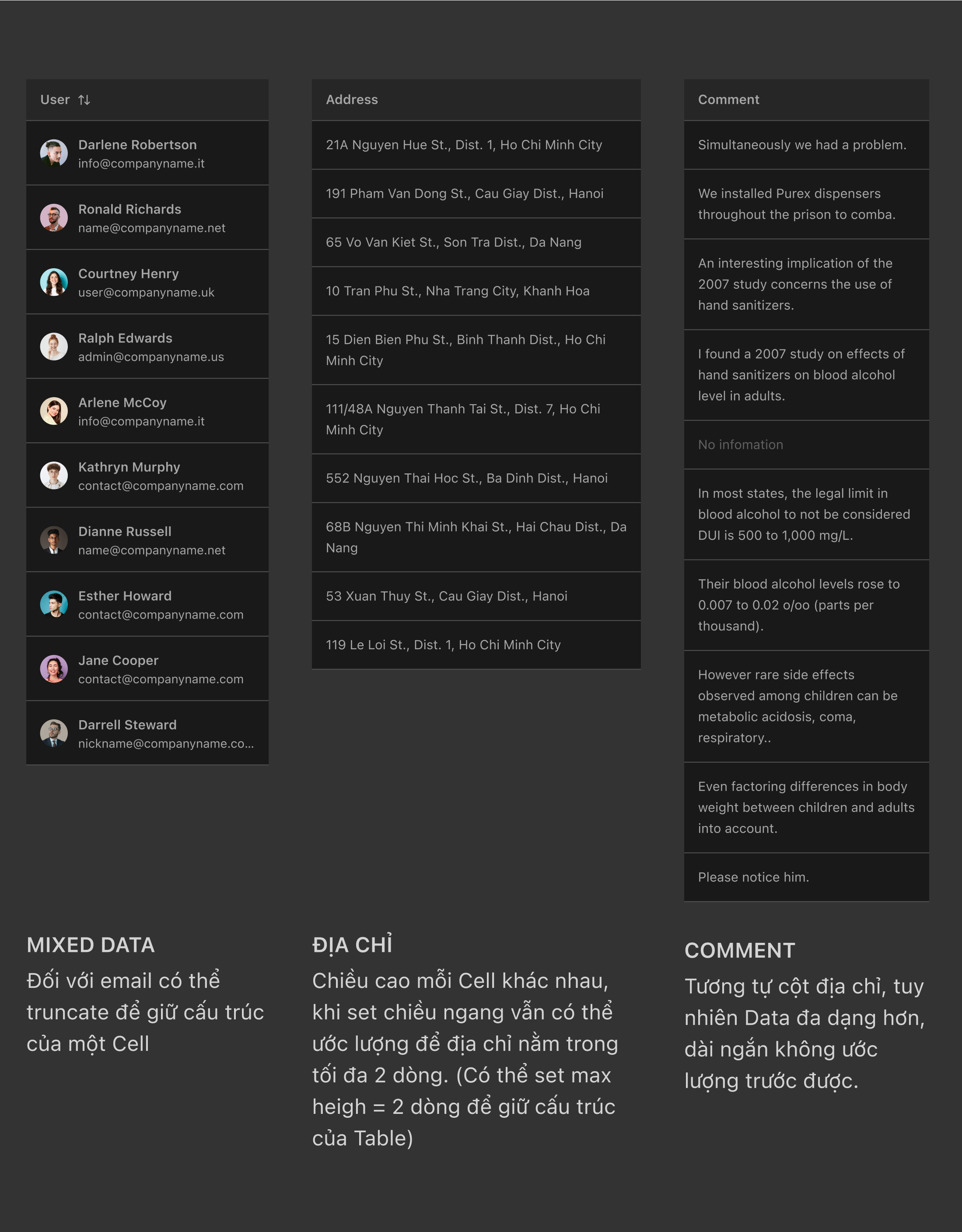 Thiết kế Figma Responsive Table với Autolayout và Min/Max Width