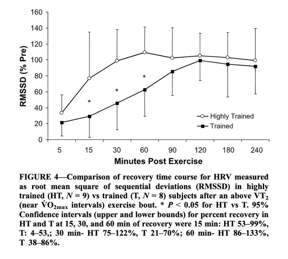 Stability in heart rate variability