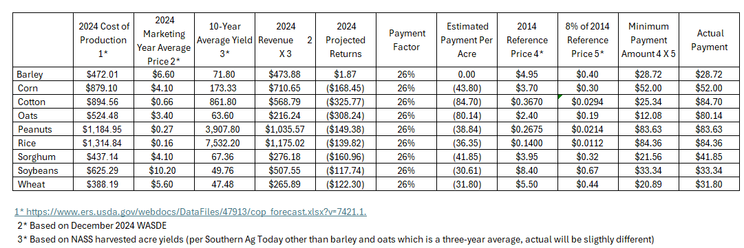 FARM Act Part II - by Paul Neiffer - Farm CPA Report