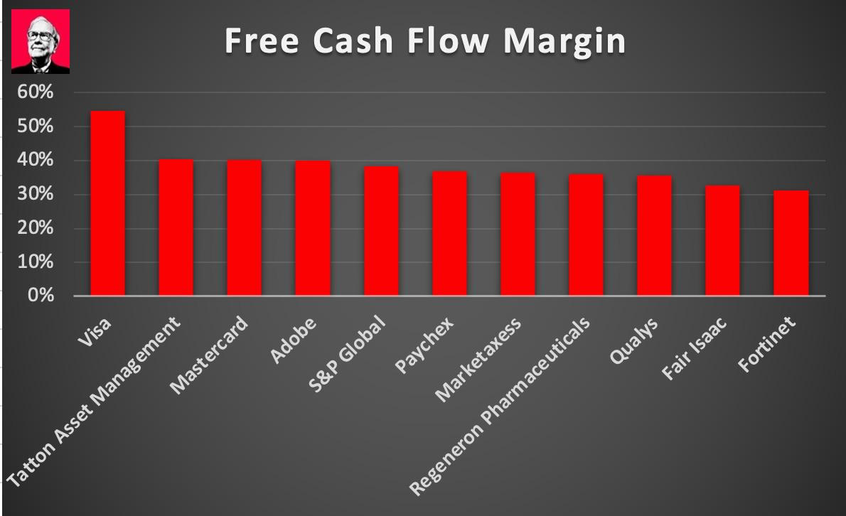 👑 What you need to know about free cash flow