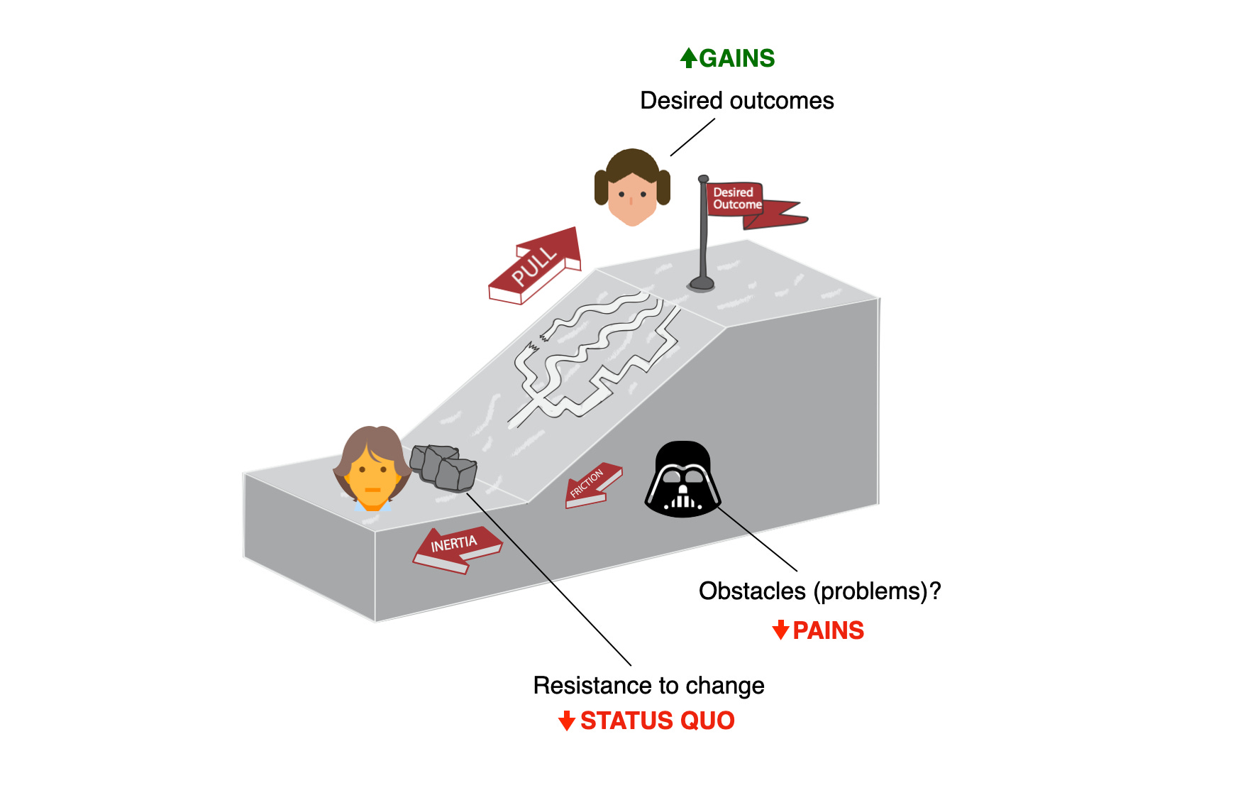 3 Steps for Running More Successful Pilots | LEANFoundry