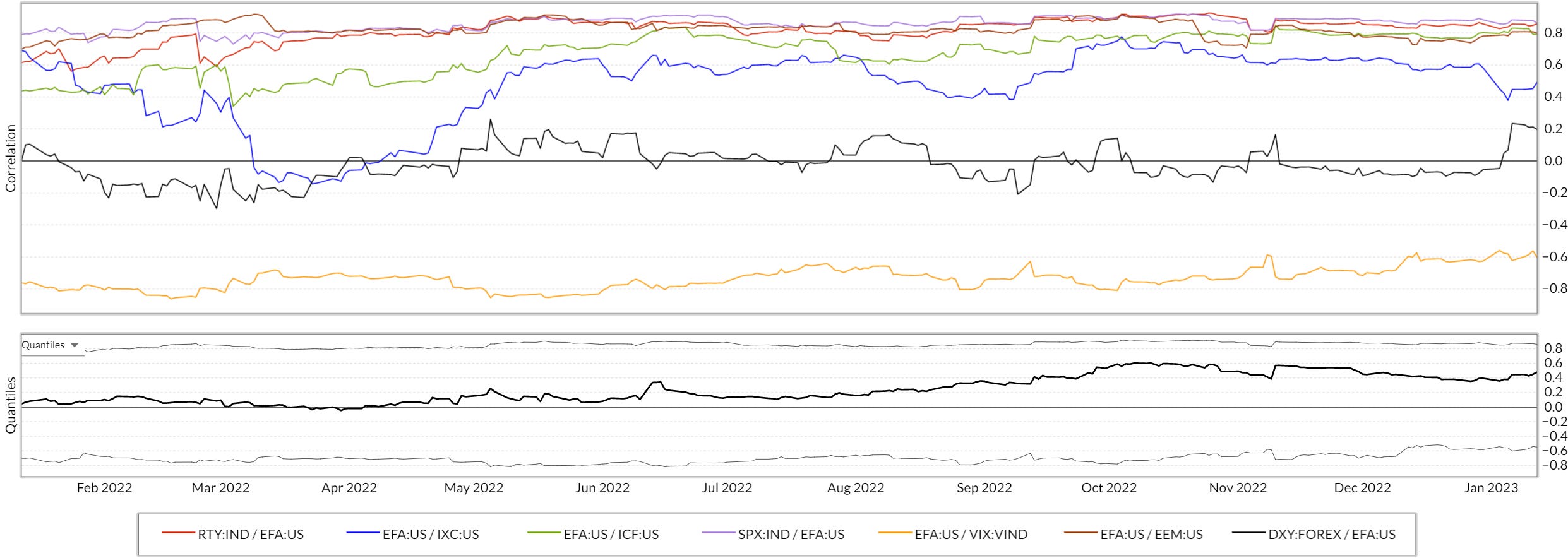 COT & Correlations - The GRYNING Times