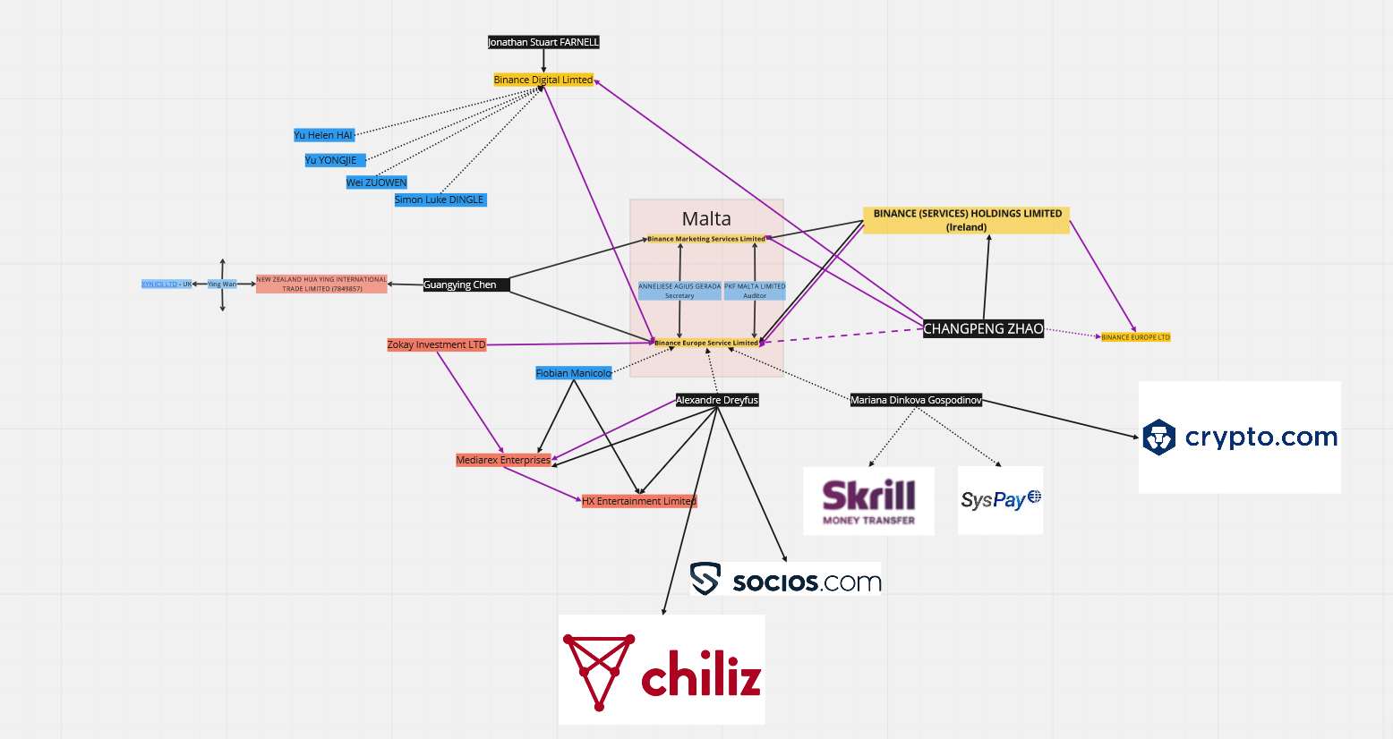 Untangle the Crypto Spider Webs - Parts III