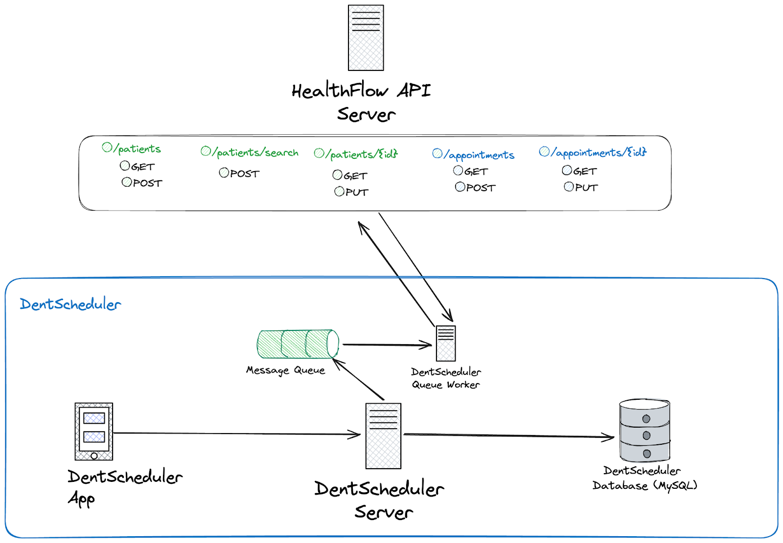 How to design a B2B API integration - by Colin Matthews