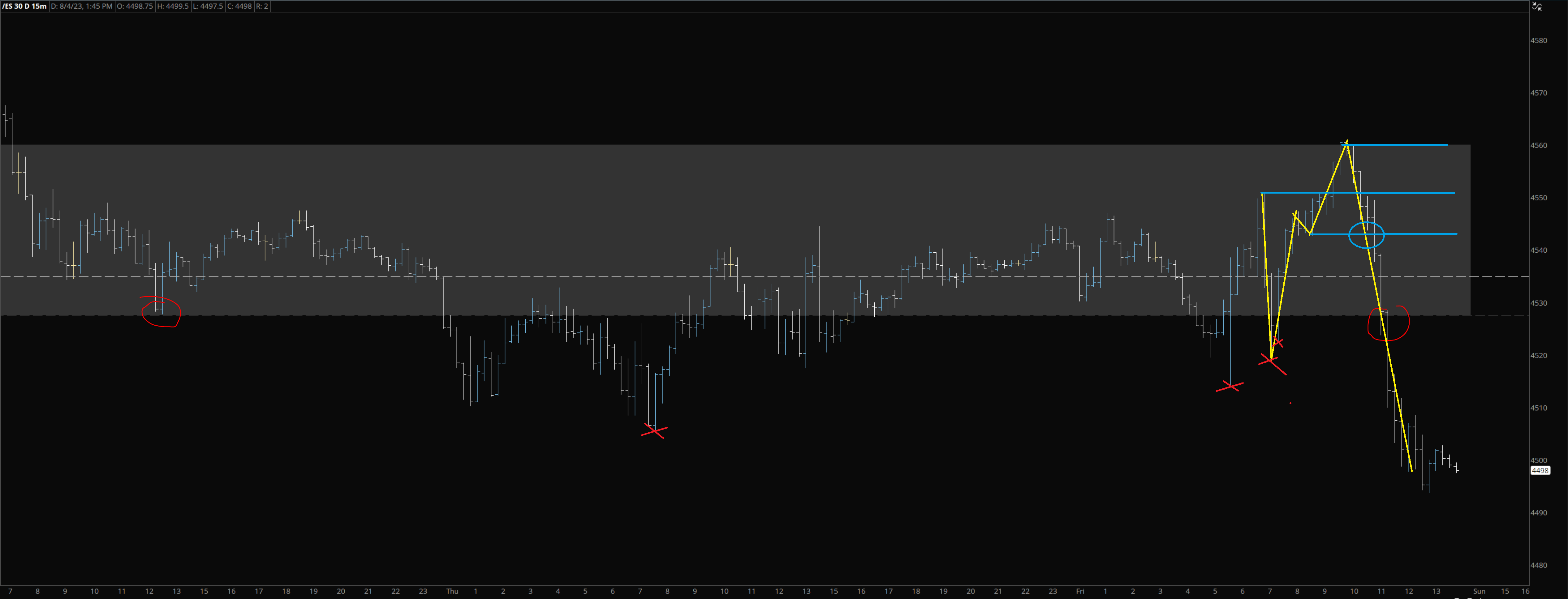 Trading METHODOLOGY base on Legs, Support Loss/Gained, Momentum and ...