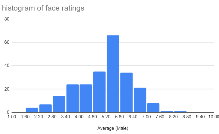 Women's Hotness Scale - by Aella - Knowingless
