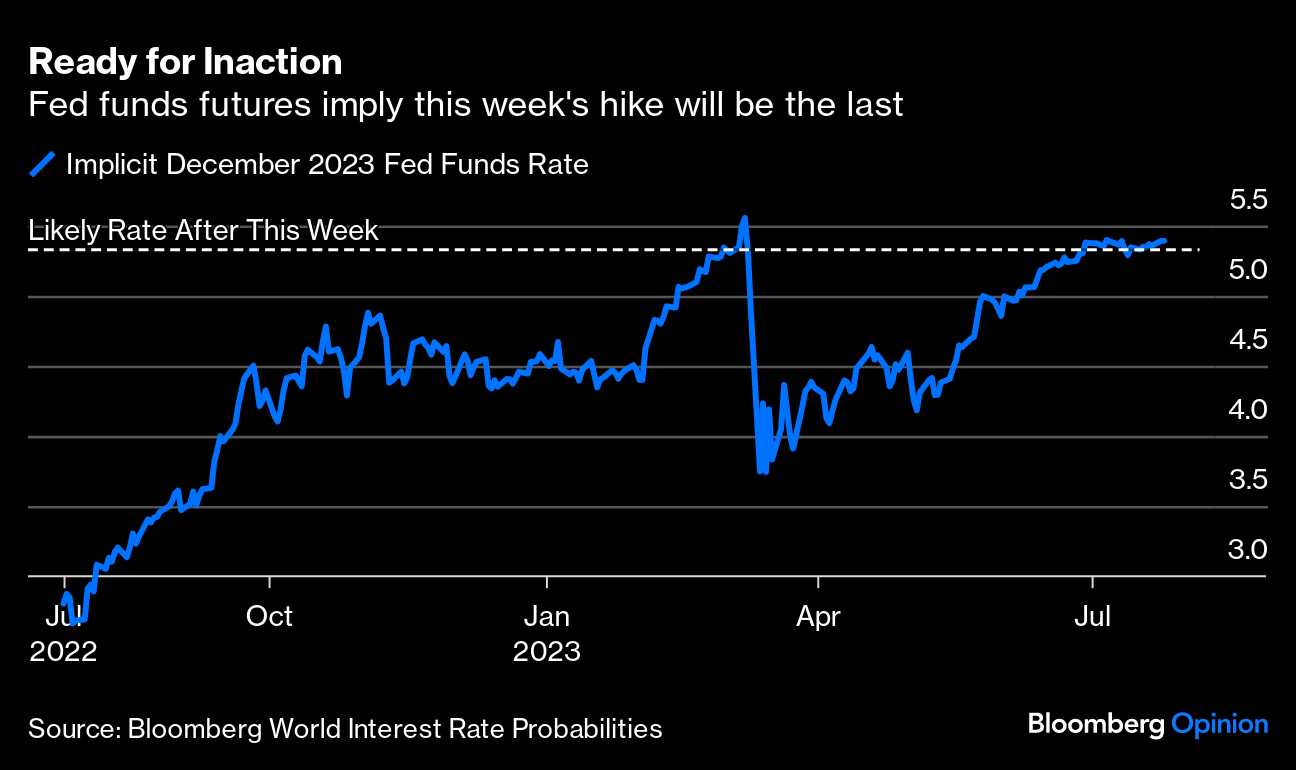 Daily Charts - Fed Day & Future Inflation - by Andrew Sarna