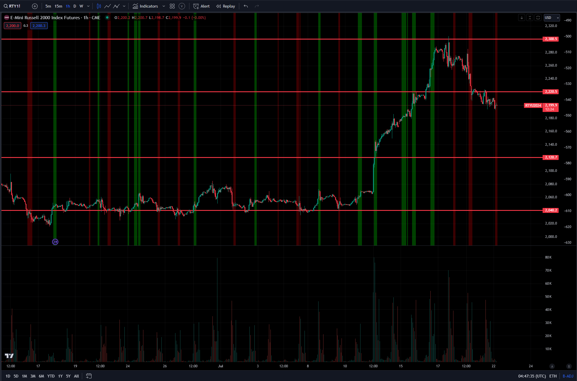 Alpha Report: ES Trade, Interest Rates, and Positioning Unwind