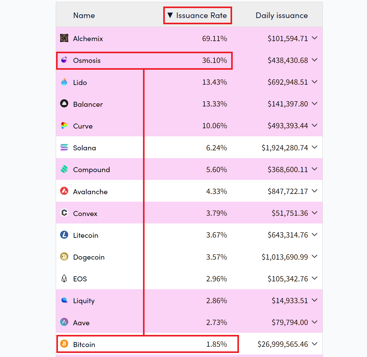 Crypto Tokenomics and HOW to avoid common traps! #25