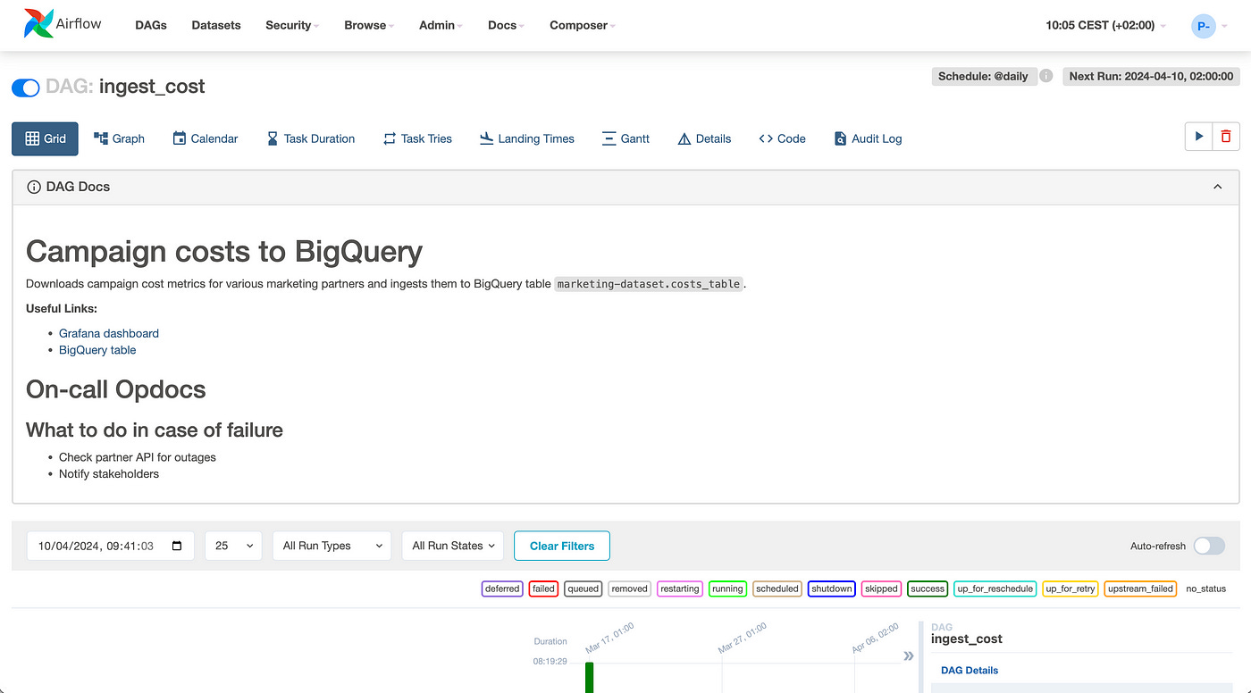 Data Engineering Weekly #170 - by Ananth Packkildurai
