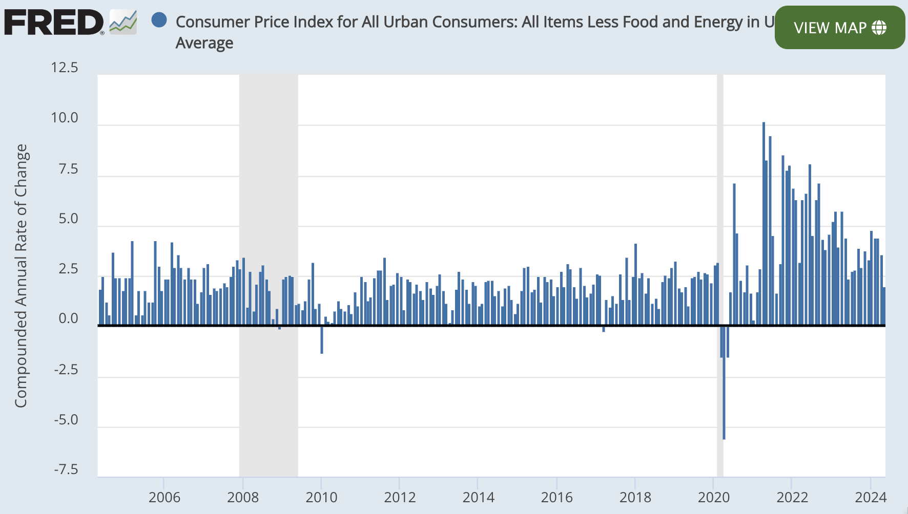 OK, Jay Powell: Precisely Which Inflation Numbers Do You Wish to See ...