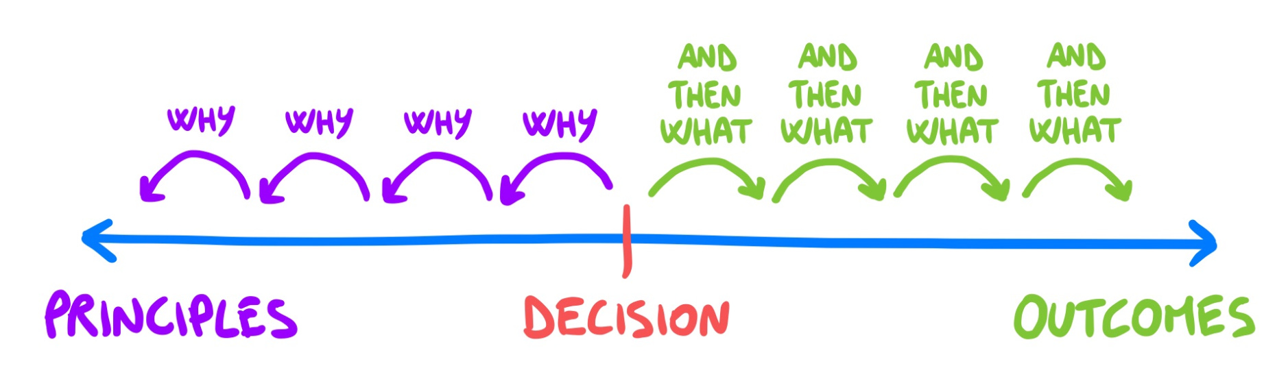 Mental Models for Engineers and Managers 🎲 - by Luca Rossi