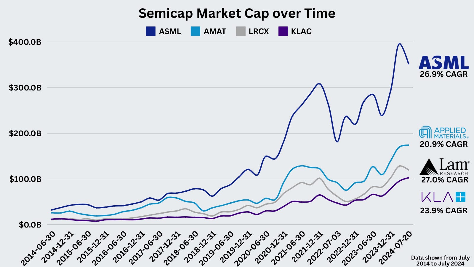 A Primer on Semiconductor Capital Equipment