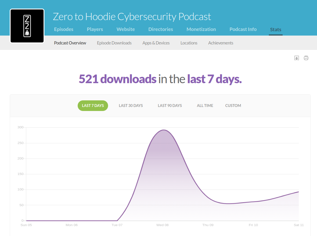 Resume Building: Docker Part I - by BowTiedCyber