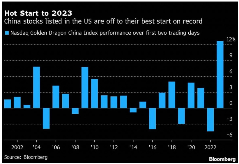 Recessione: sì o no? - by Gian Marco Mazzoni