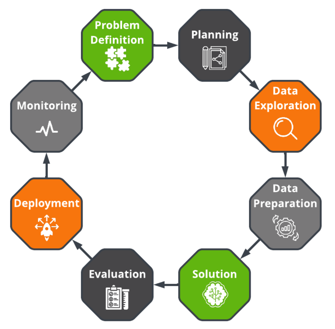 Data Engineering Weekly #142 - by Ananth Packkildurai