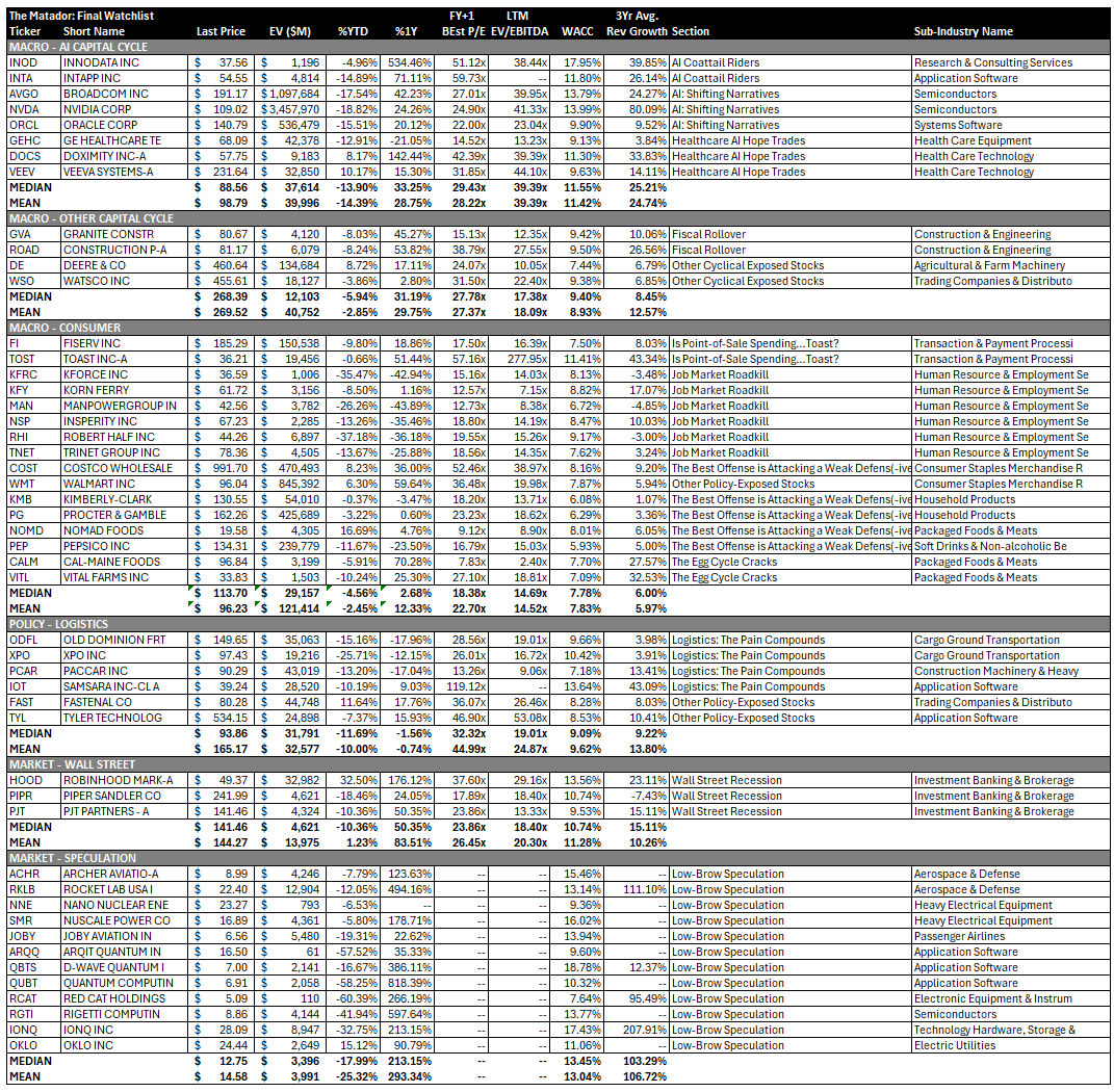 The Matador - The Last Bear Standing