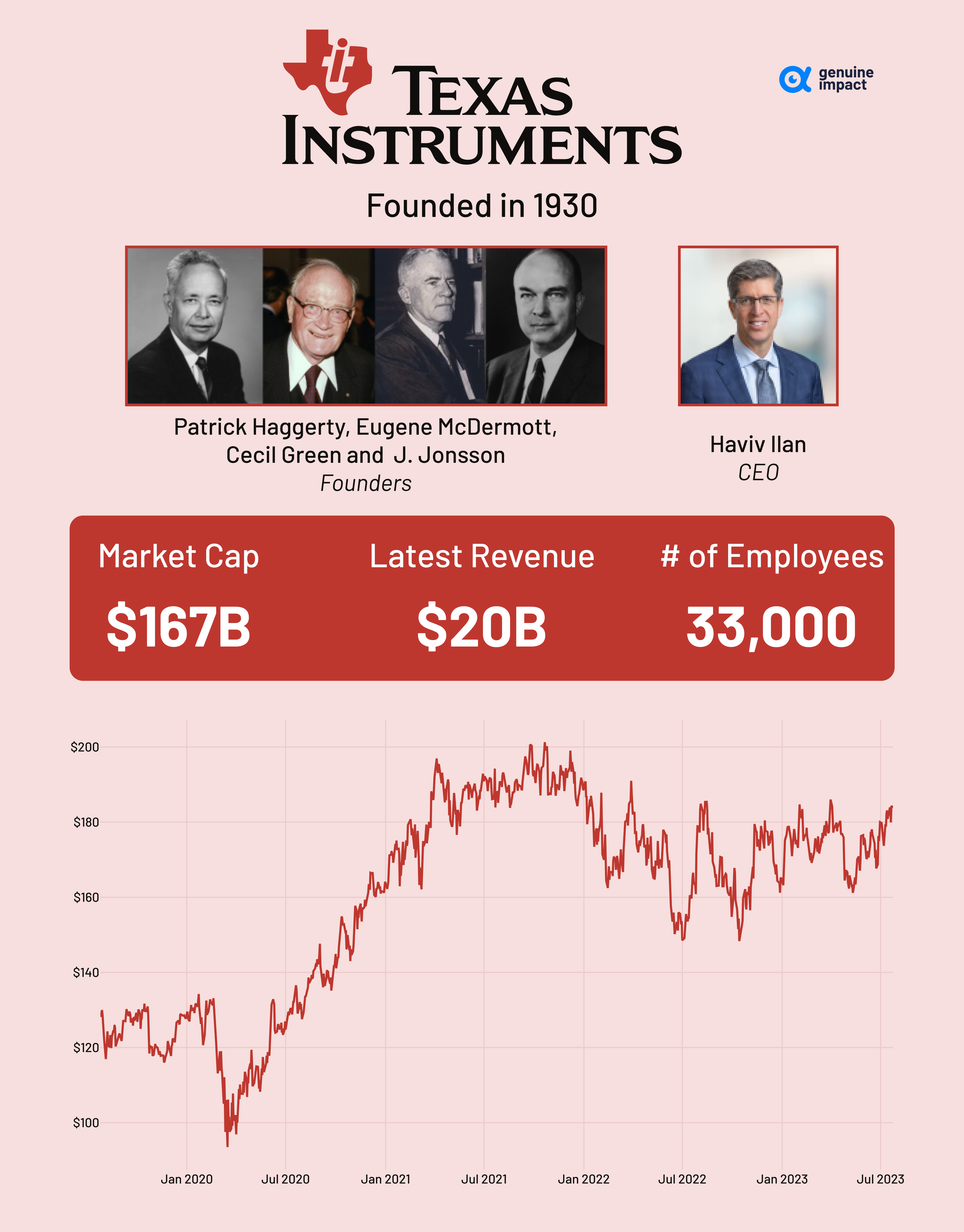Most boring semi company? Texas Instrument enters the chat