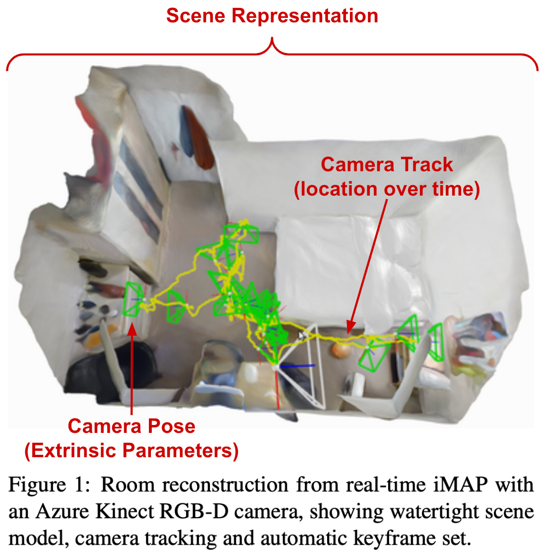 iMAP: Modeling 3D Scenes in Real-Time