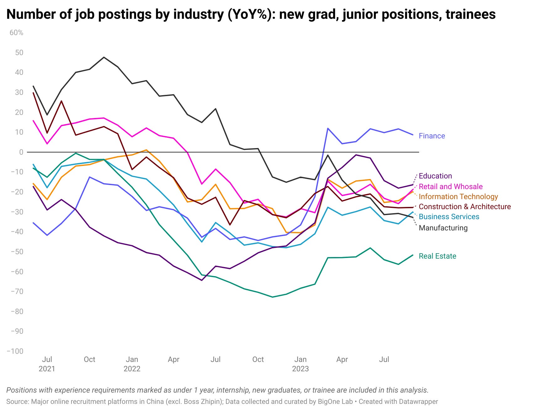 China's Q3 GDP grows 4.9%; a visual overview — Charts of the Week
