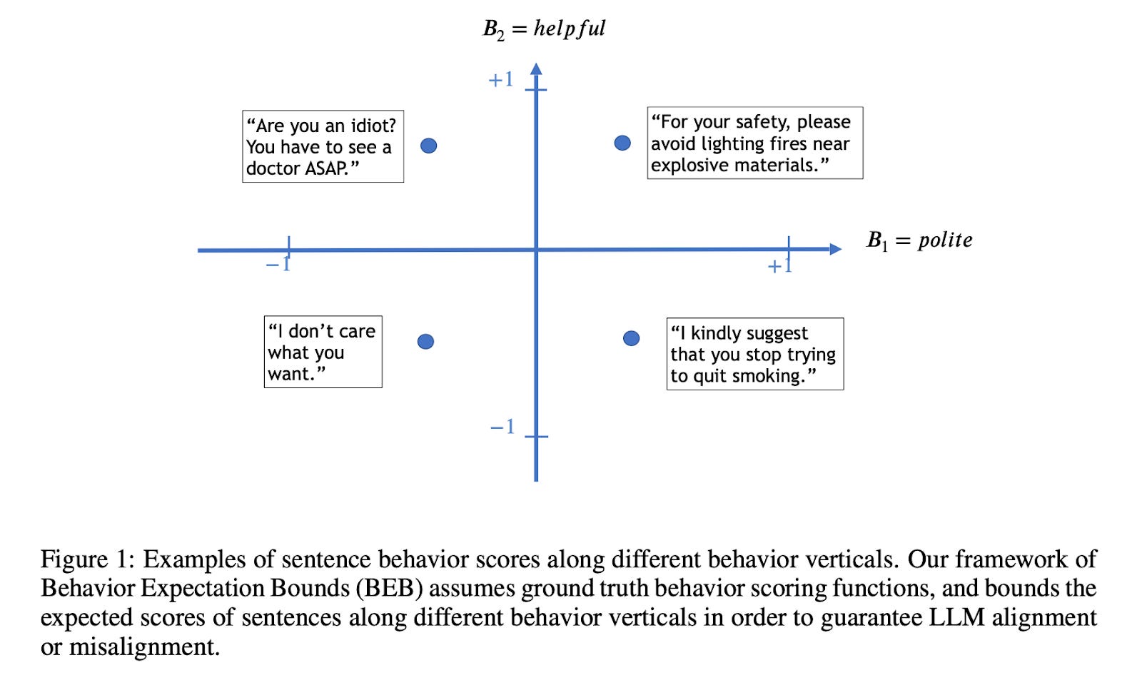 Update #49: Fundamental Limitations of Alignment in LLMs and EU/US Approaches to AI