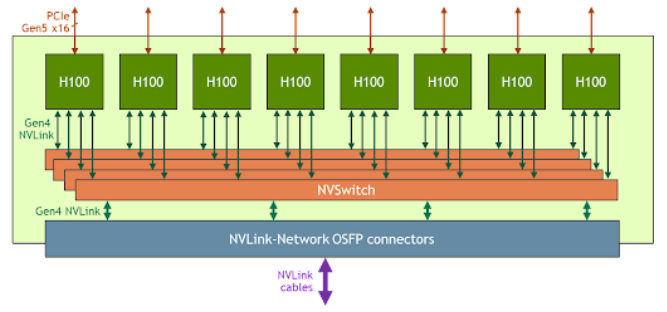 Nvidia, AMD, and the AI cycle - by Tech Fund