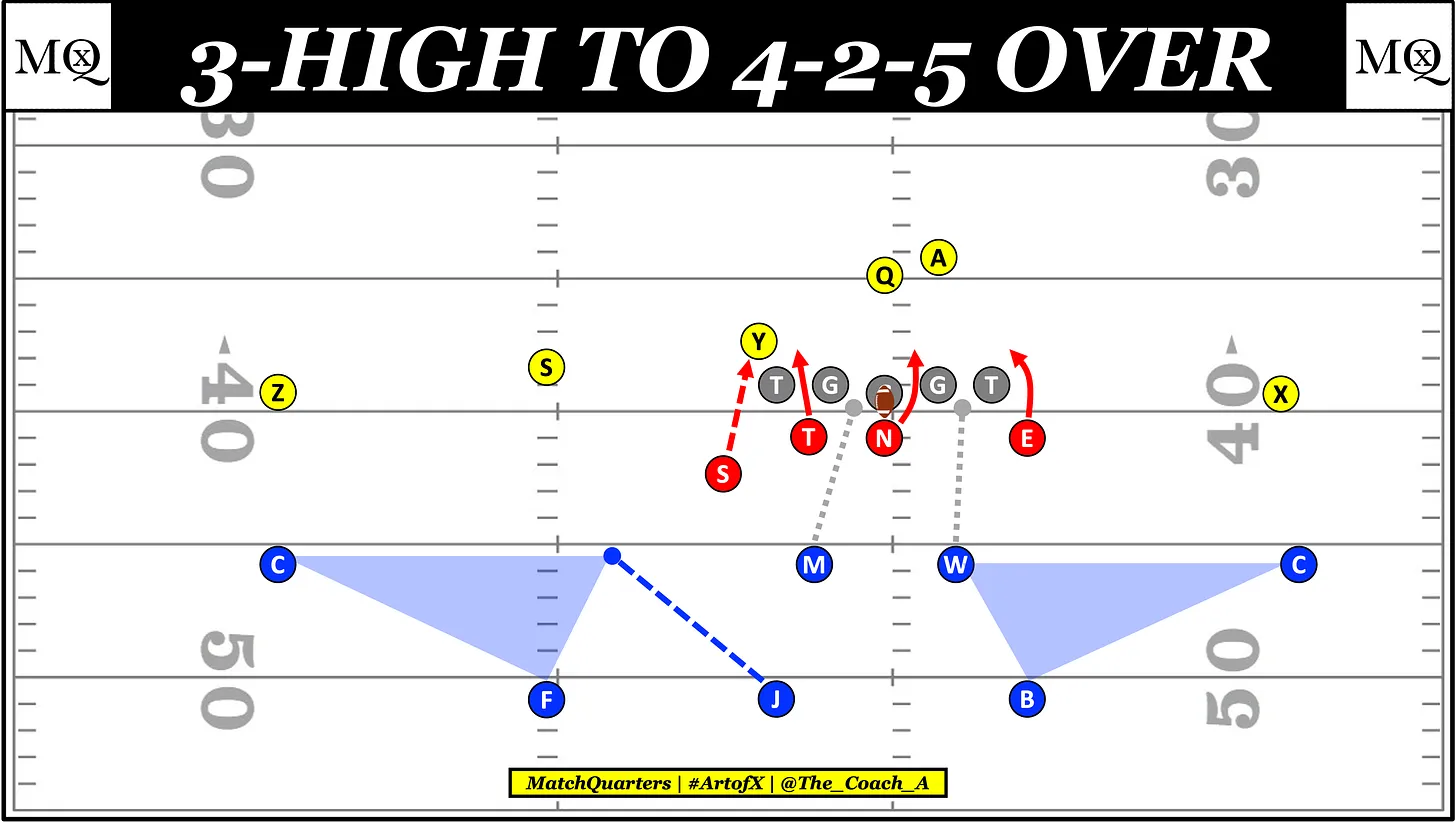 Attacking Protections with 'the' Ohio State Buckeyes