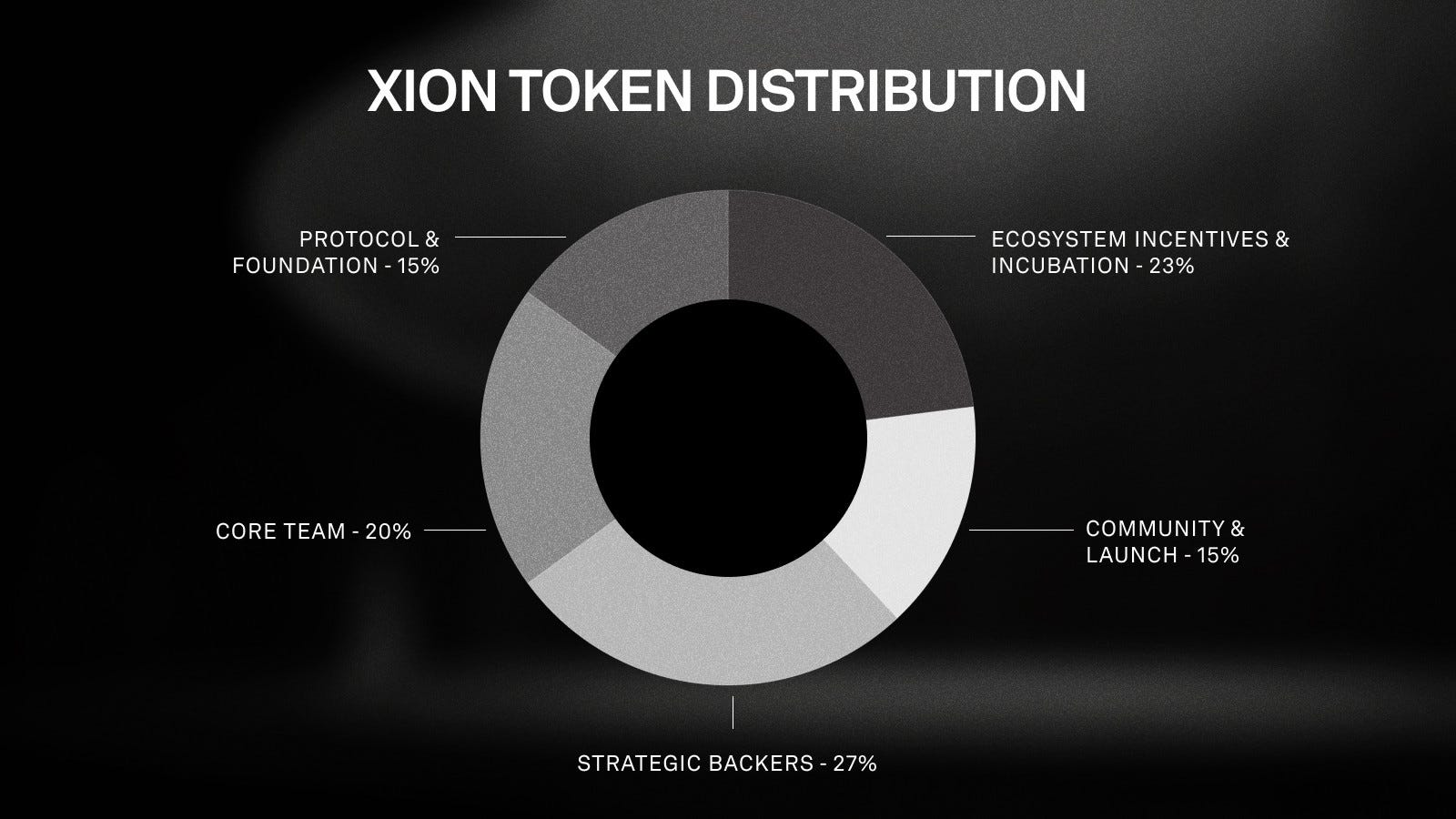 Token XION, Thúc Đẩy Bằng Chứng Trừu Tượng - NodeUncle