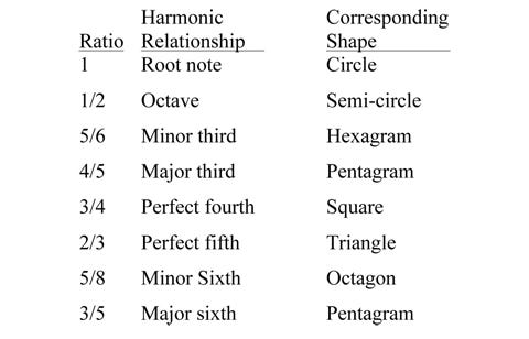 Exploring The Musical Cosmos | Isaac W. Koren | Substack