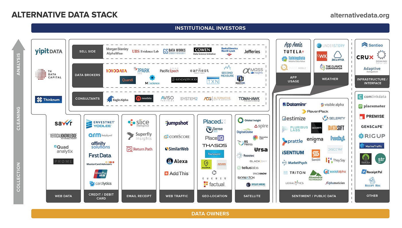 Podcast: How AI-enriched data aggregation is empowering the next ...