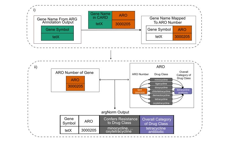 Updates for March 2024