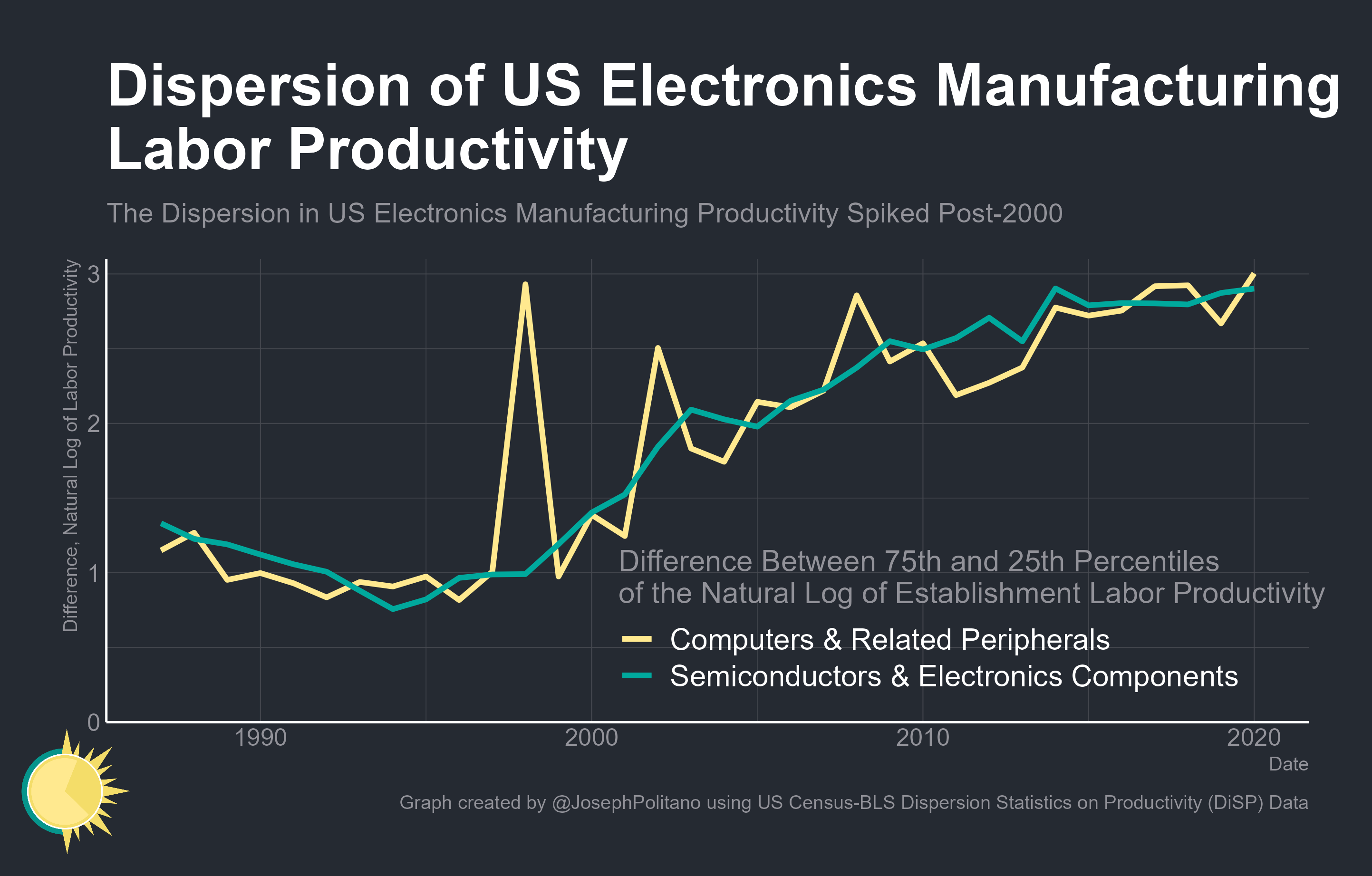 America's Manufacturing Productivity Problem