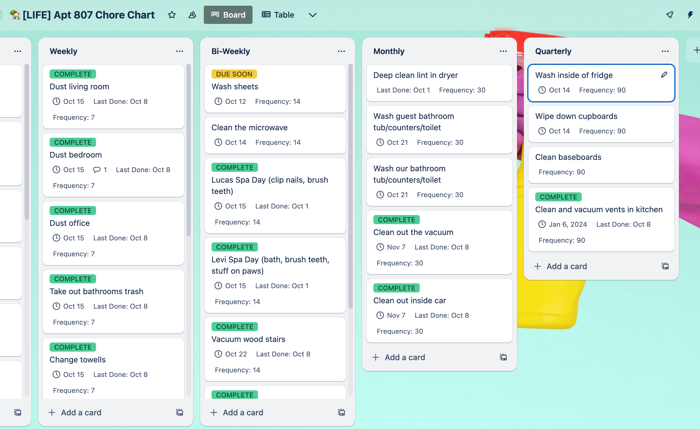 📆 This week in Trello - by Brittany Joiner