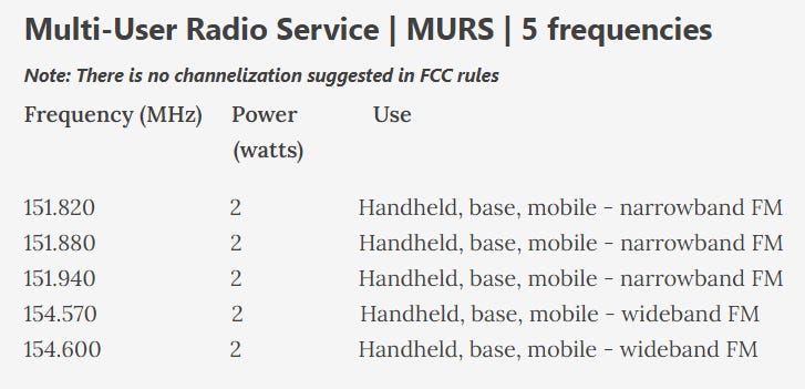 MURS: Five CB-like no-license crystal-clear FM channels
