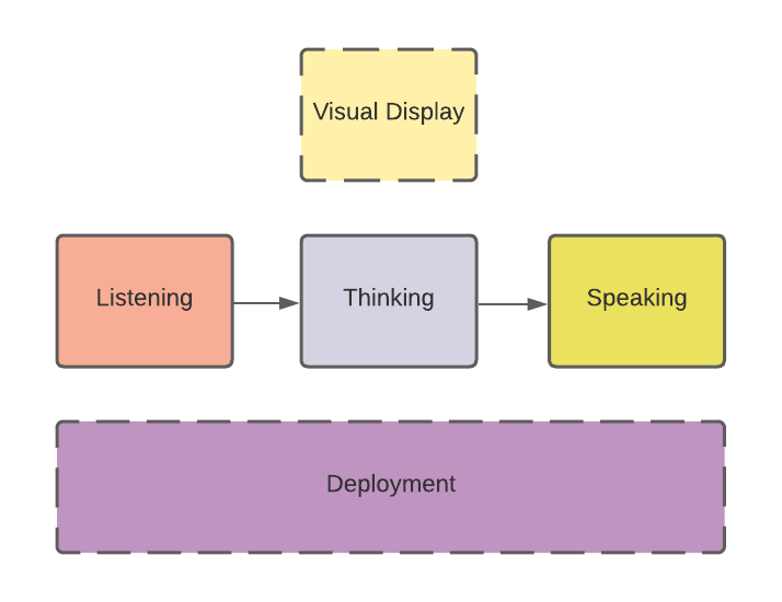 What is Marti AI - by Danny D. Leybzon - Marti AI
