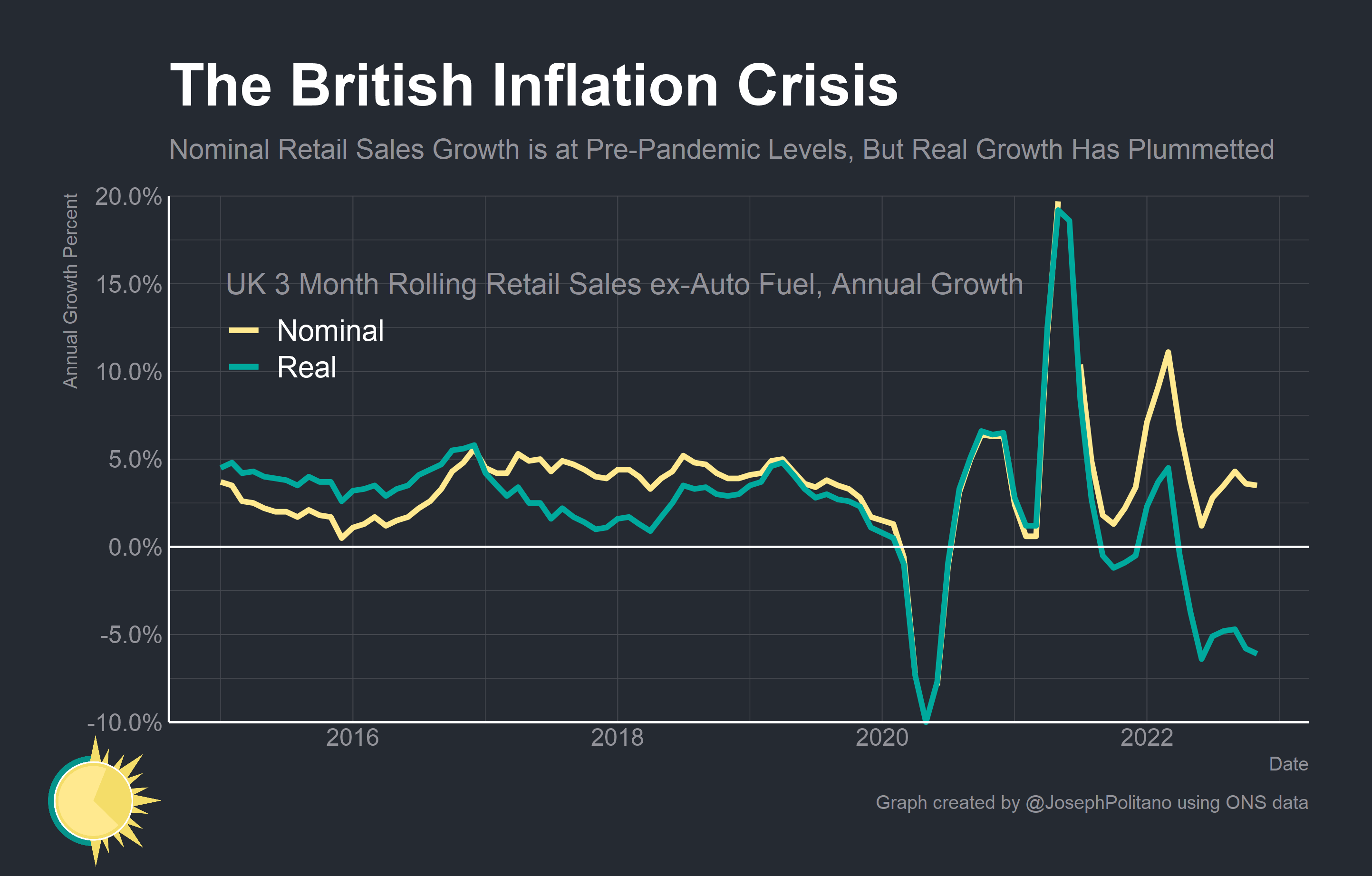 The British Inflation Crisis - by Joseph Politano