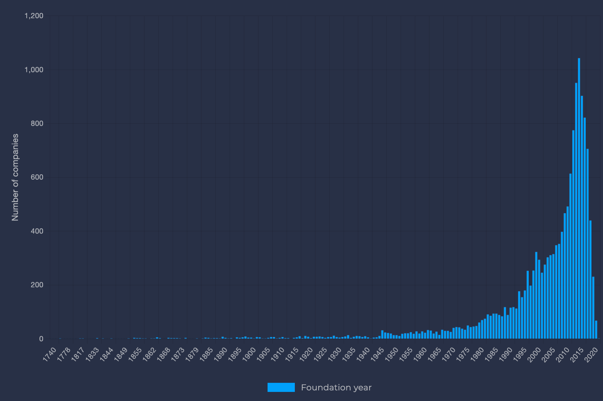 기업들이 우주 개발에 뛰어드는 이유가 뭘까? - by 꼭꼬 - 마부뉴스