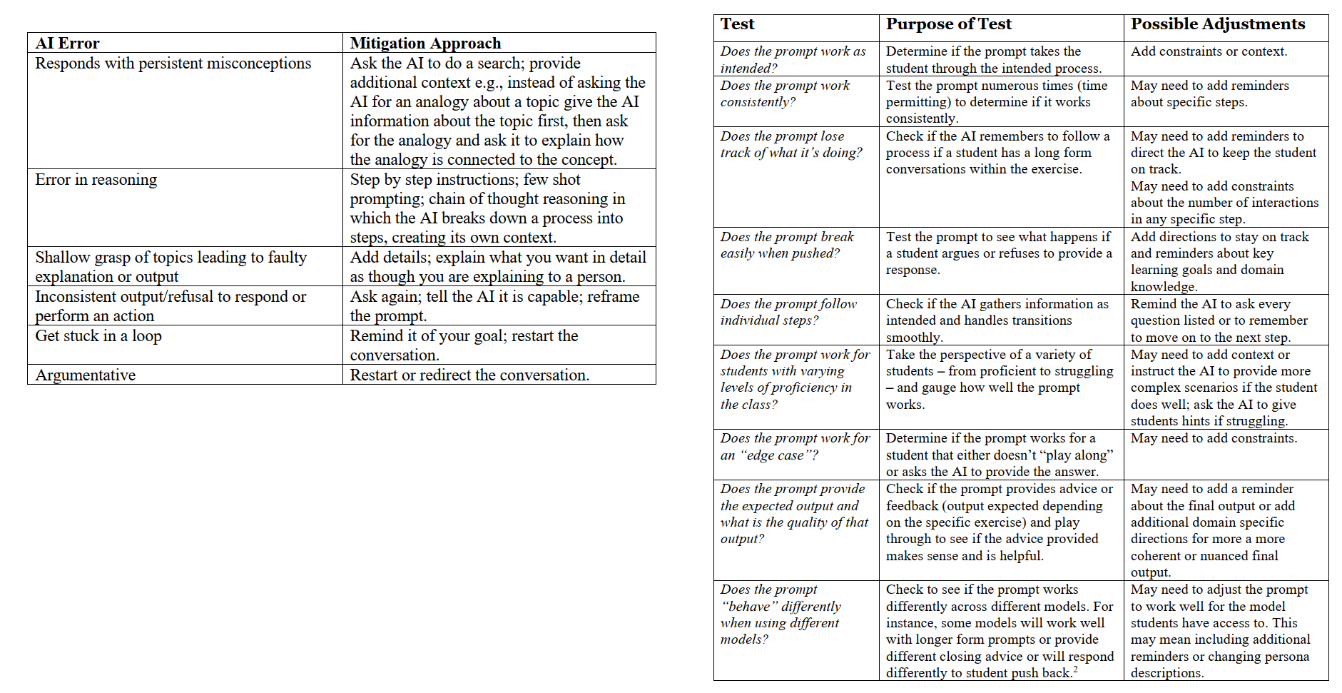 Innovation through prompting - by Ethan Mollick