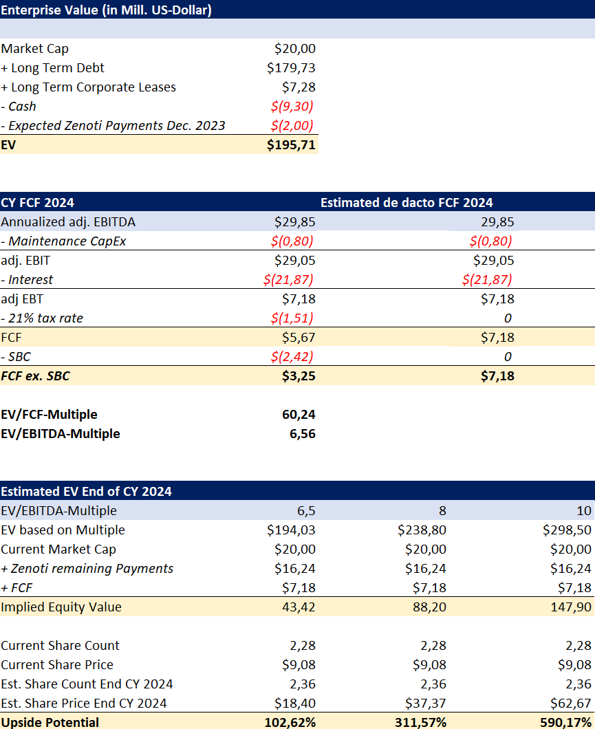 Regis Corporation ($RGS) - Deleveraging play with activists trying to ...