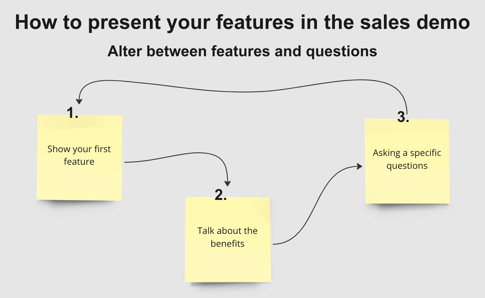 The Ultimate Guide to Sales Product Demos: Mastering the Art of Closing ...